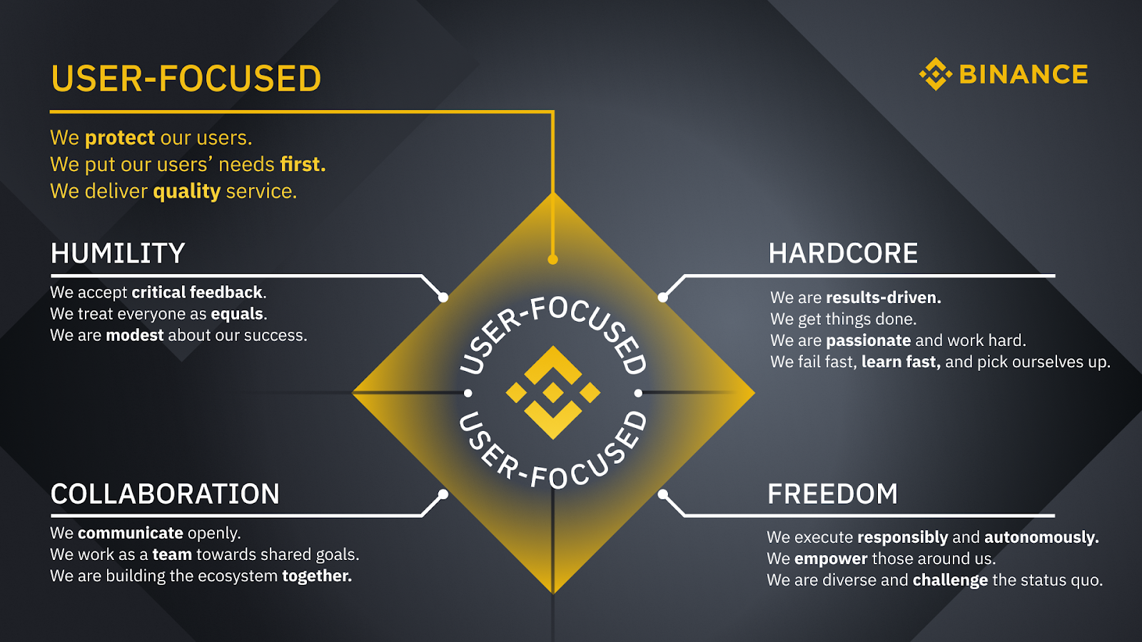Binance business model and revenue sources: A complete guide for startup innovators