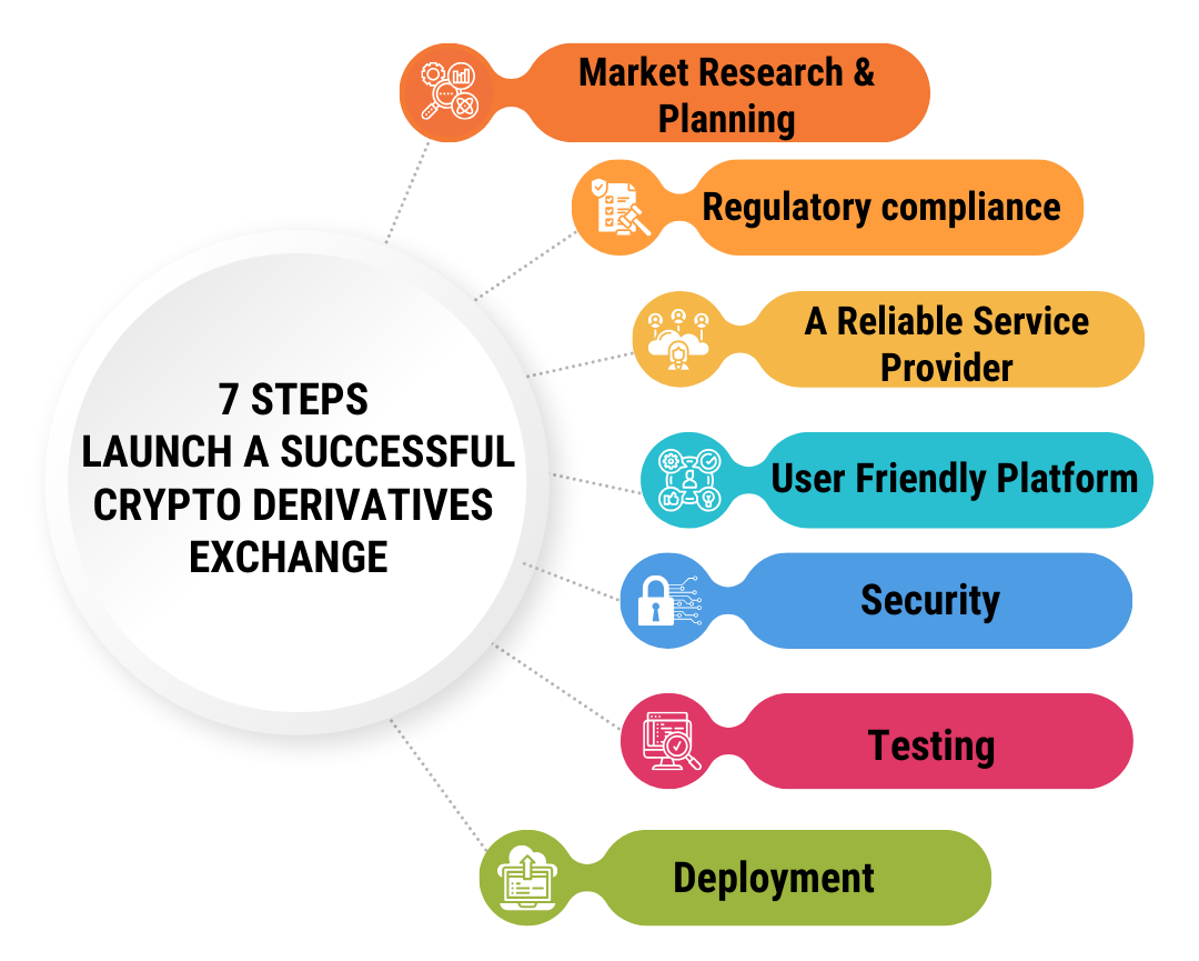 Crypto Derivatives Exchange: A Guide To Launch a Trading Platform Crypto Derivatives Exchange: A Guide To Launch a Trading Platform