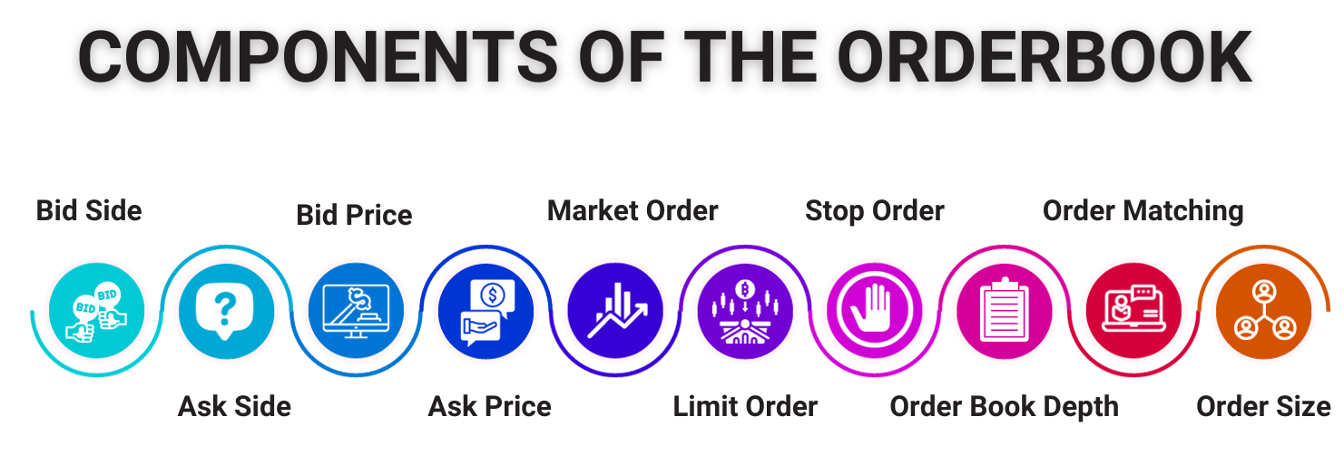 Key Components Needed To Start An Orderbook In Binance Clone Script